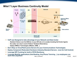 Mitel - Unique In The Industry | PPT | Computing | Technology & Computing