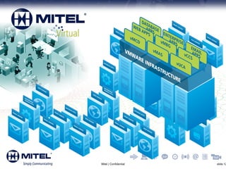 Mitel Virtual Solutions[1] | PPT