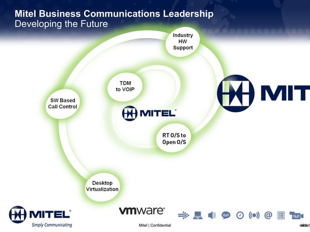 Mitel Virtual Solutions[1] | PPT