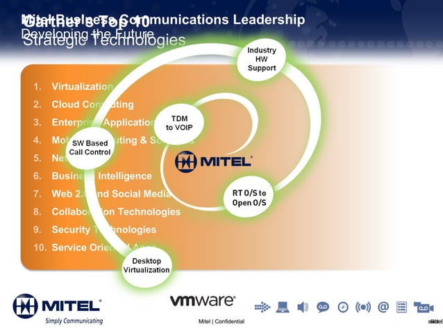 Mitel Virtual Solutions[1] | PPT