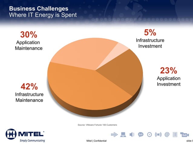 Mitel Virtual Solutions[1] | PPT