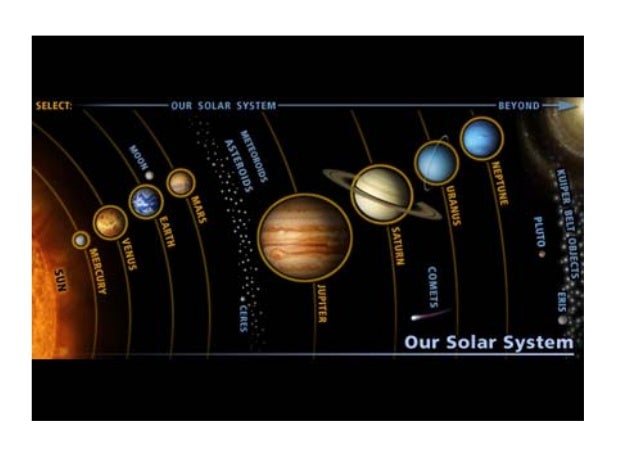Unit 1 The Universe and the Solar System 1 ESO
