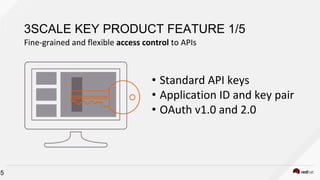 Miten API management toimii | PPT