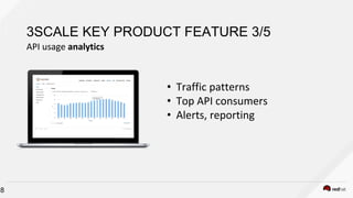 Miten API management toimii | PPT
