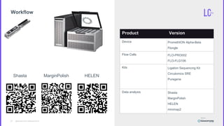 Generating high-quality reference human genomes using PromethION ...