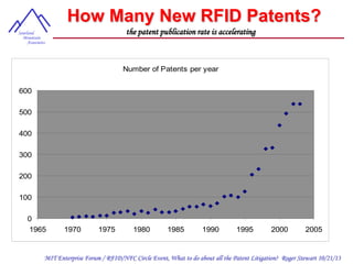 Bruce Roesner, President of V Track ID, Slides for "What To Do About ...