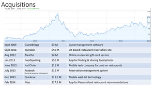 OpenTable Timeline Presentation by Mitesh M Motwani | PDF