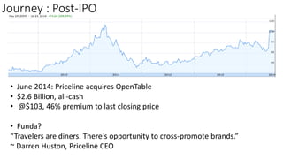 OpenTable Timeline Presentation by Mitesh M Motwani | PDF
