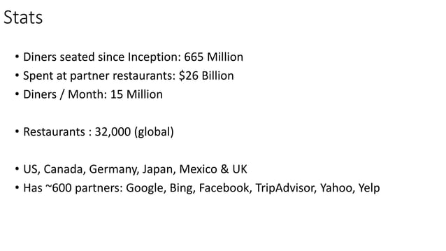 OpenTable Timeline Presentation by Mitesh M Motwani | PDF