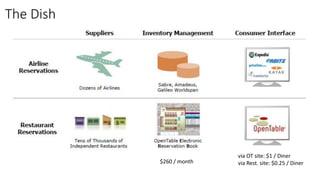 OpenTable Timeline Presentation by Mitesh M Motwani | PDF