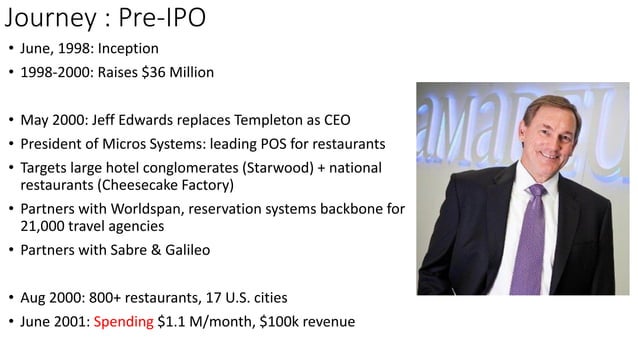 OpenTable Timeline Presentation by Mitesh M Motwani | PDF