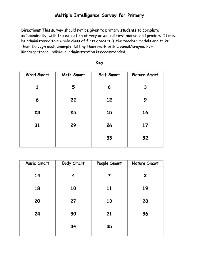 1.2. MULTIPLE INTELLIGENCES SURVEY | PDF