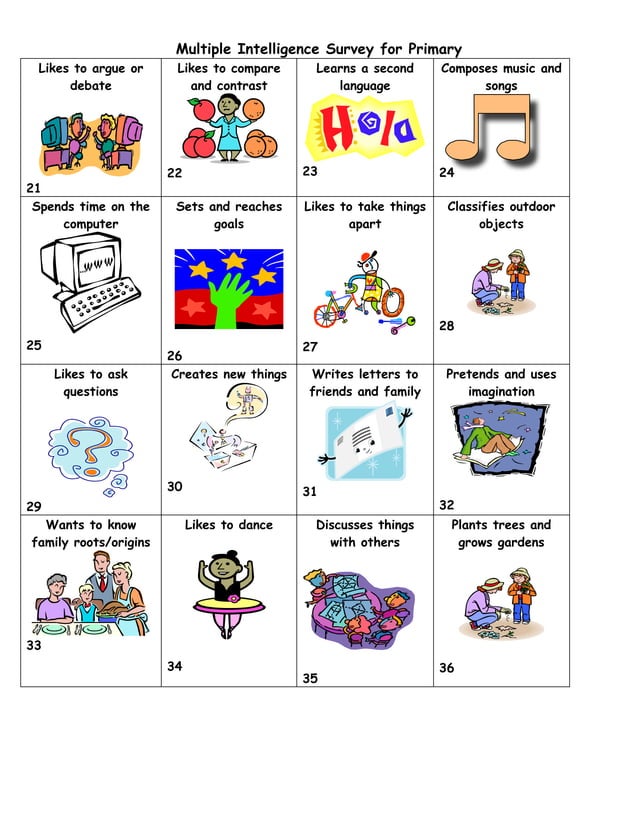 1.2. MULTIPLE INTELLIGENCES SURVEY