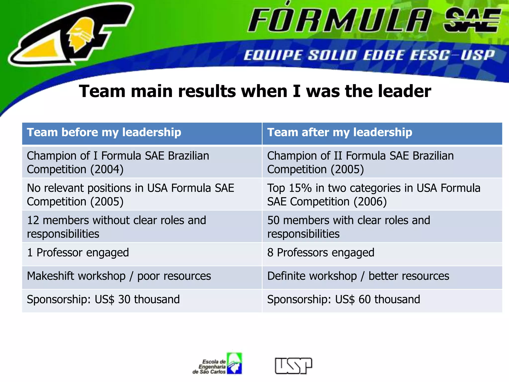 MIT Essay - Formula SAE Presentation | PPTX