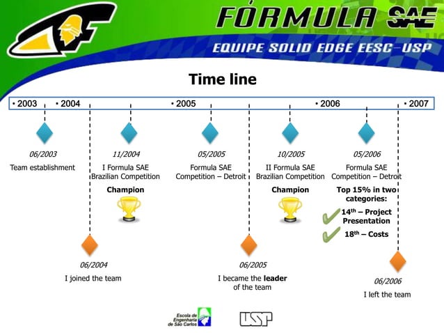 MIT Essay - Formula SAE Presentation | PPT