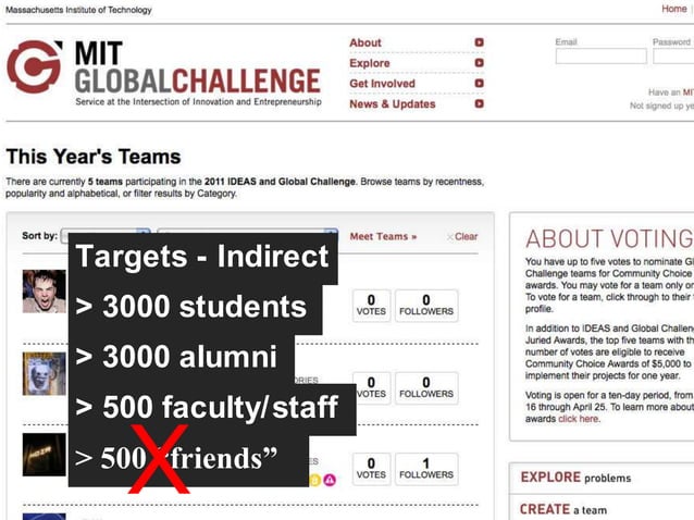 MIT Global Challenge - Progress Update | PPT