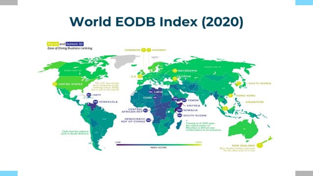 Ease of doing business - Bangladesh perspective | PPT