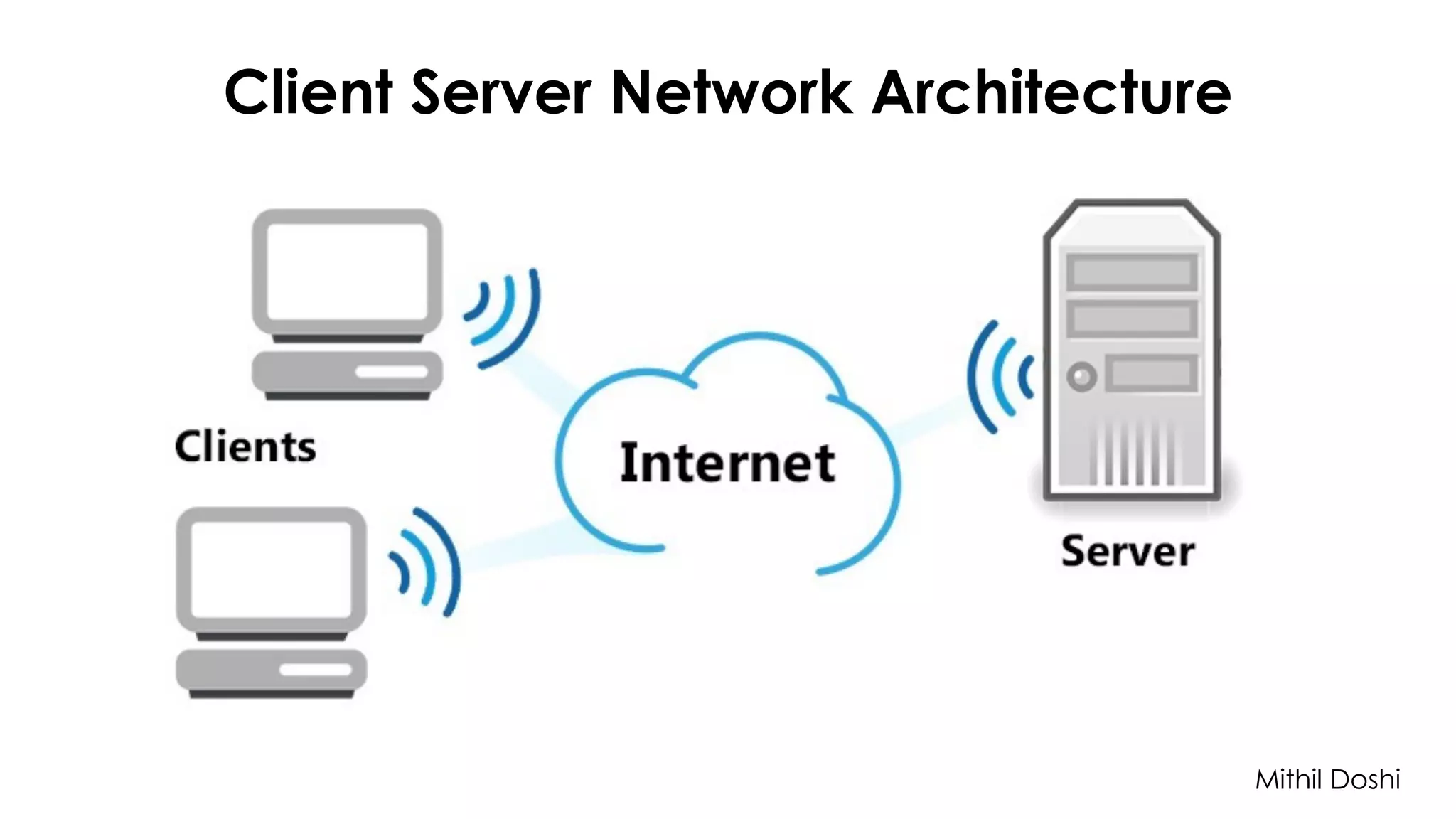 Client Server Network Security | PDF