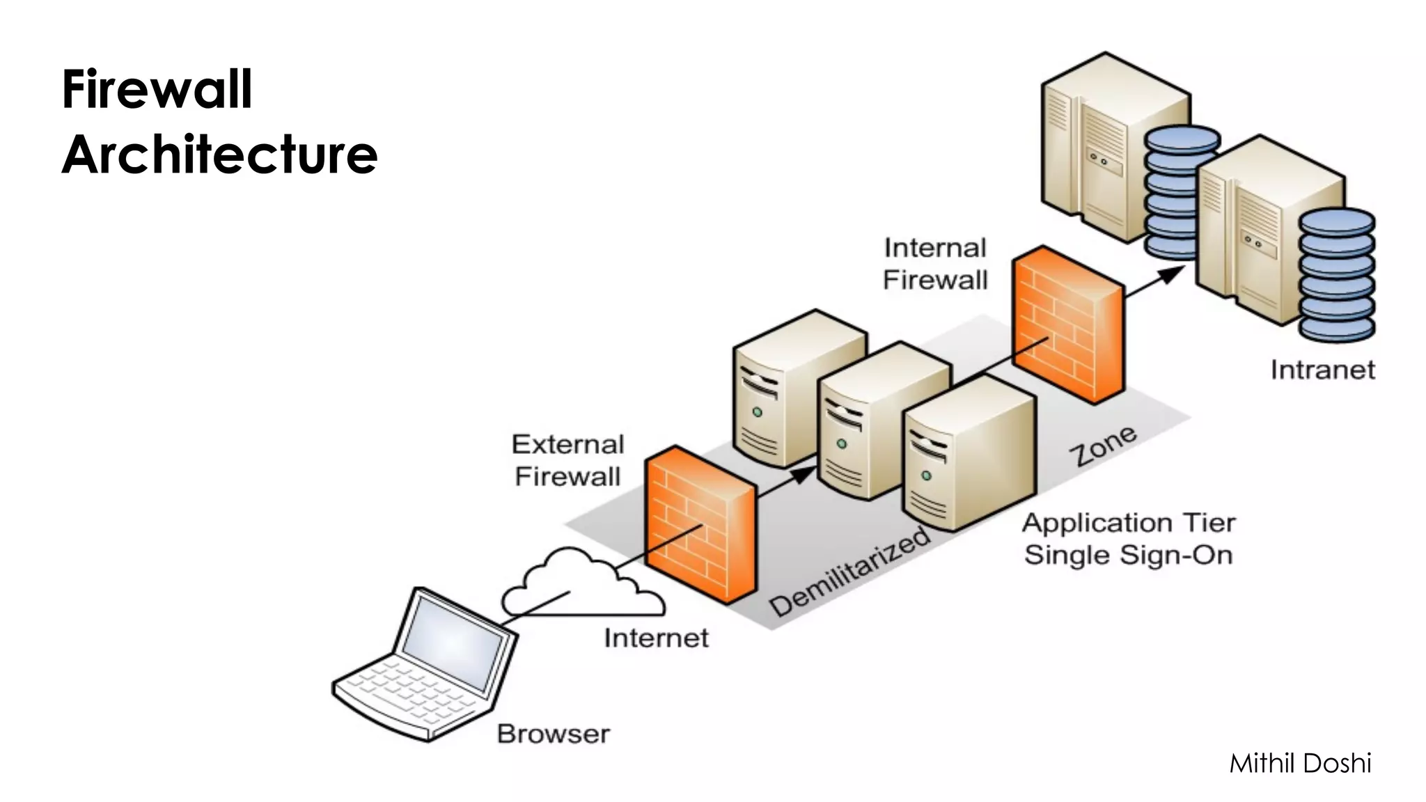 Client Server Network Security | PDF