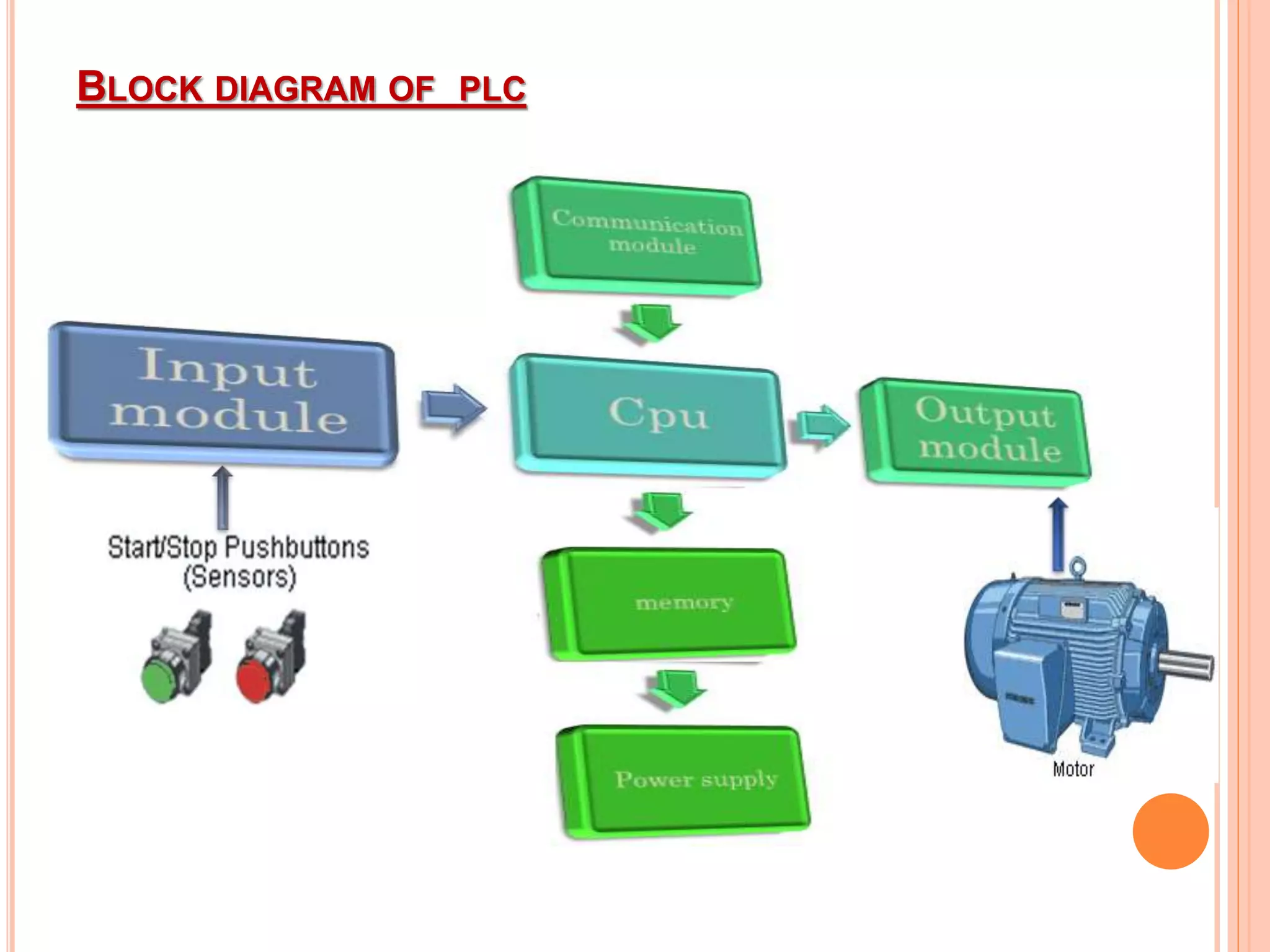 Industrial Automation PLC & SCADA PPT | PPT