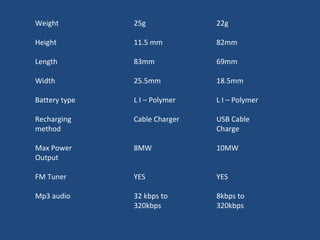 Mithun paper presentation1 | PPT