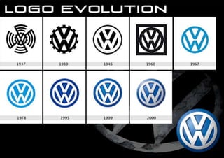Volkswagen - Brand Evolution | PPTX
