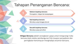 mitigasi bencana.pptx