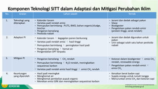 Mitigasi Emisi GRK di Lahan Sawah Padi.pptx