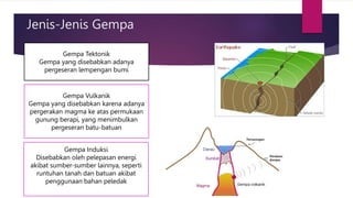 MITIGASI GEMPA (apa itu gempa bumi?).pptx