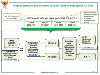 Mitigasi iklim | PDF