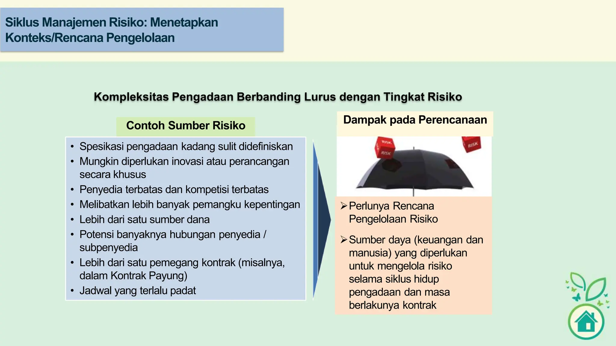 Mitigasi Risiko Dalam Pengadaan _ Fahrurrazi (Malang, 04.11.2021).pdf