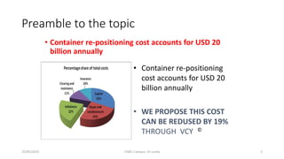 Mitigating the Cost of Empty Container Re positioning through the ...