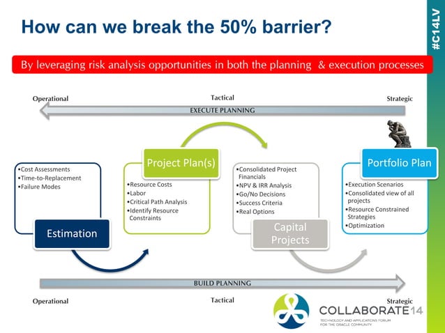 Mitigating cost and schedule risk with oracle primavera risk analysis ...