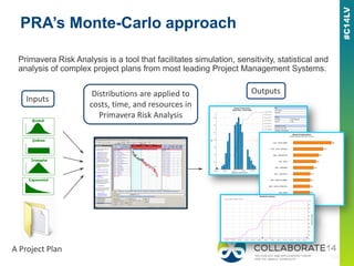 Mitigating cost and schedule risk with oracle primavera risk analysis ...