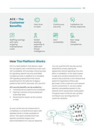 Securing the Digital Frontier: SecurityGen's Telecom Cybersecurity ...