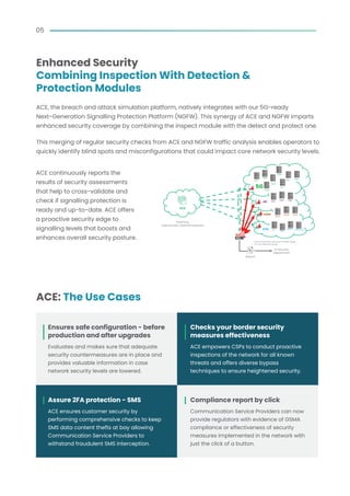 Securing the Digital Frontier: SecurityGen's Telecom Cybersecurity Solutions | PDF