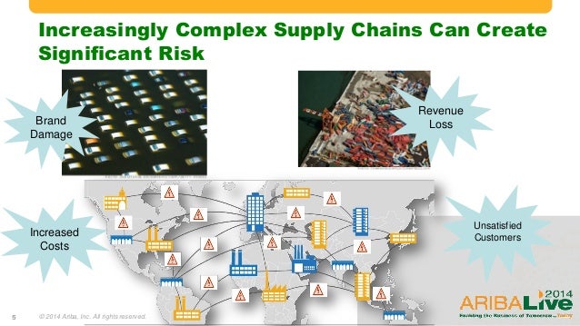 Mitigate Risks in Global Supply Chains through Supplier Collaboration