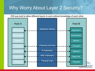 Mitigating Layer2 Attacks | PPT
