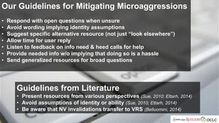 Mitigating microaggressions in virtual reference | PPTX