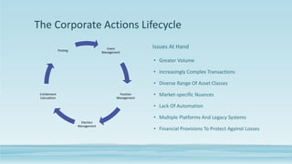 Mitigating risk in the corporate actions lifecycle – | PPTX