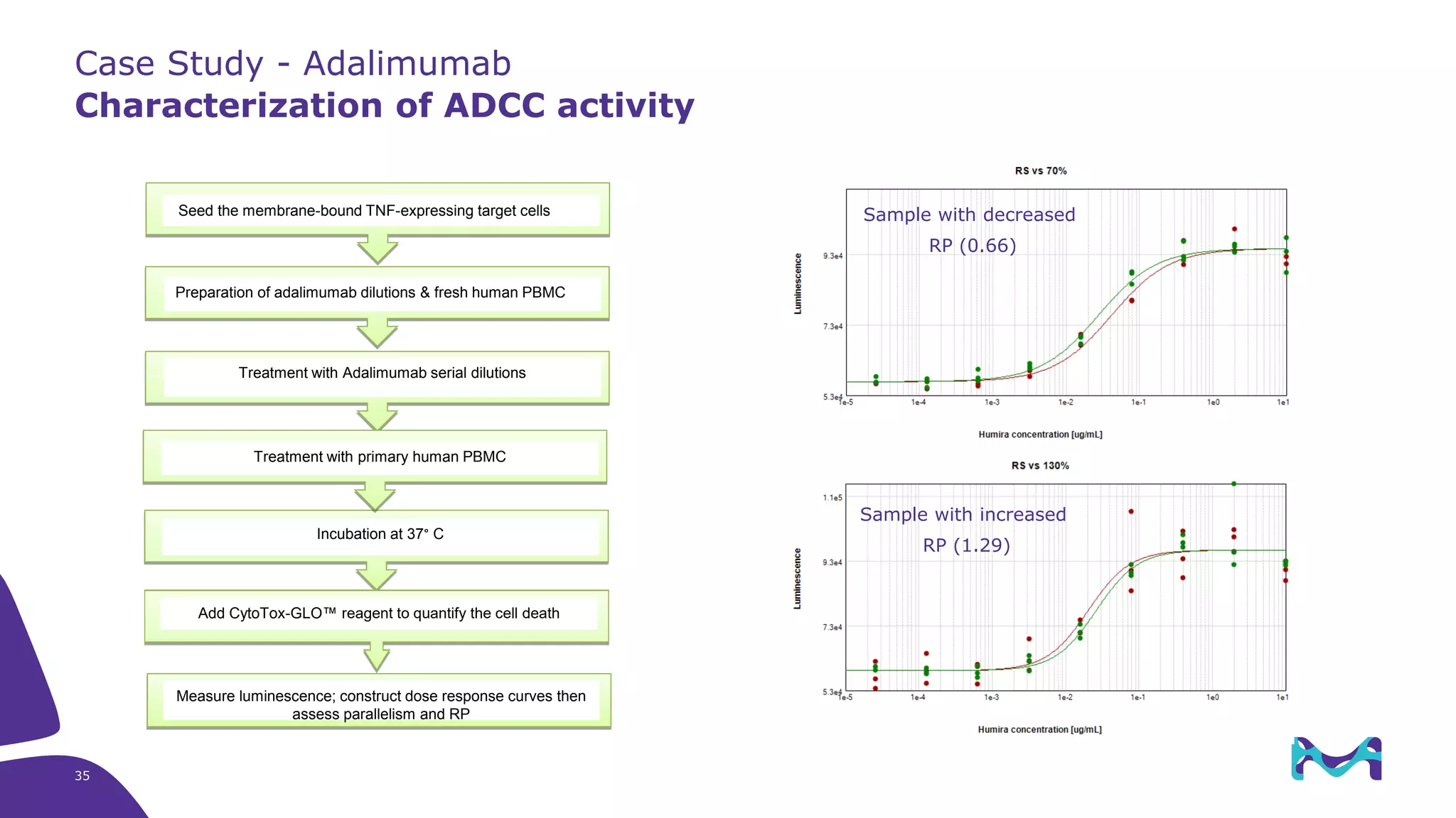 Mitigating Risks through Product Characterization | PDF