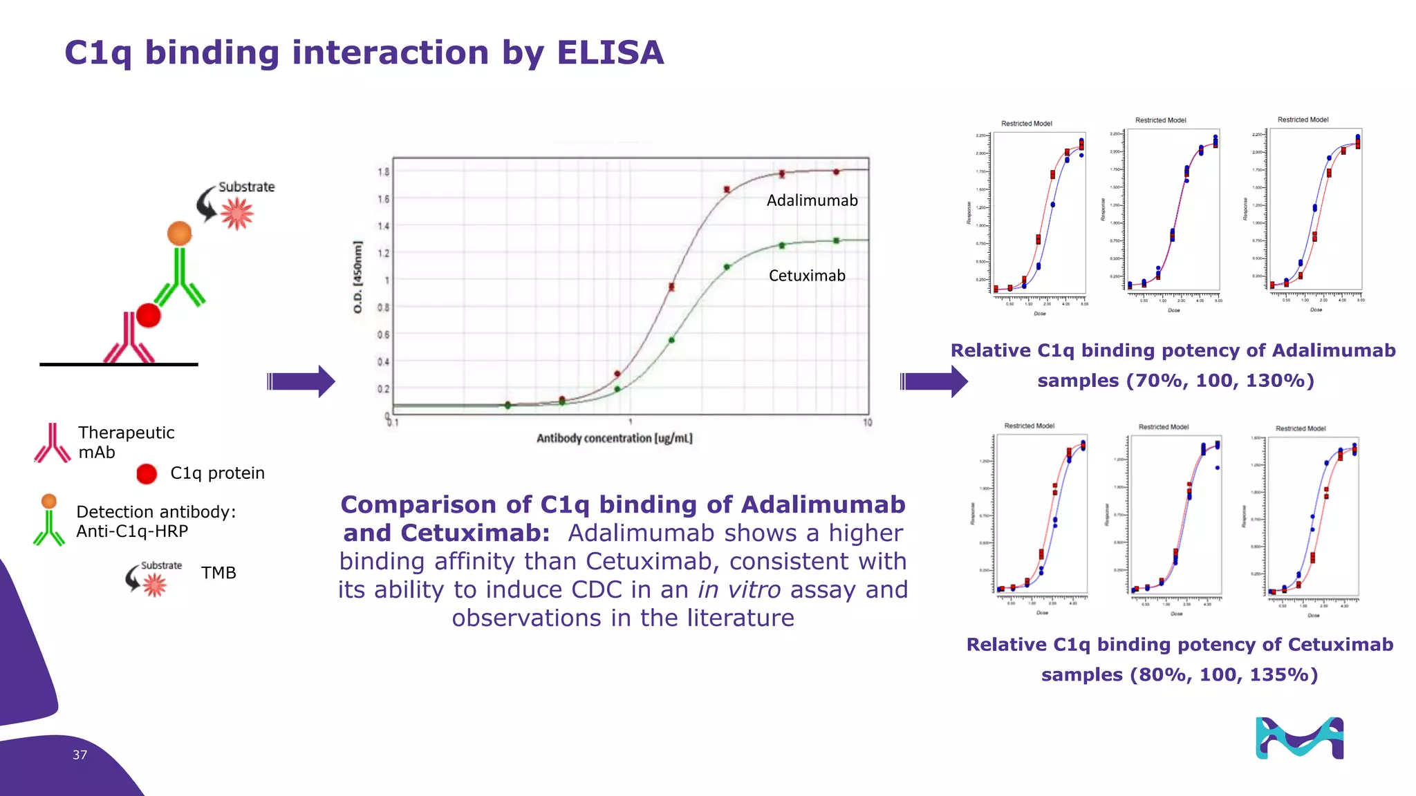 Mitigating Risks through Product Characterization | PDF