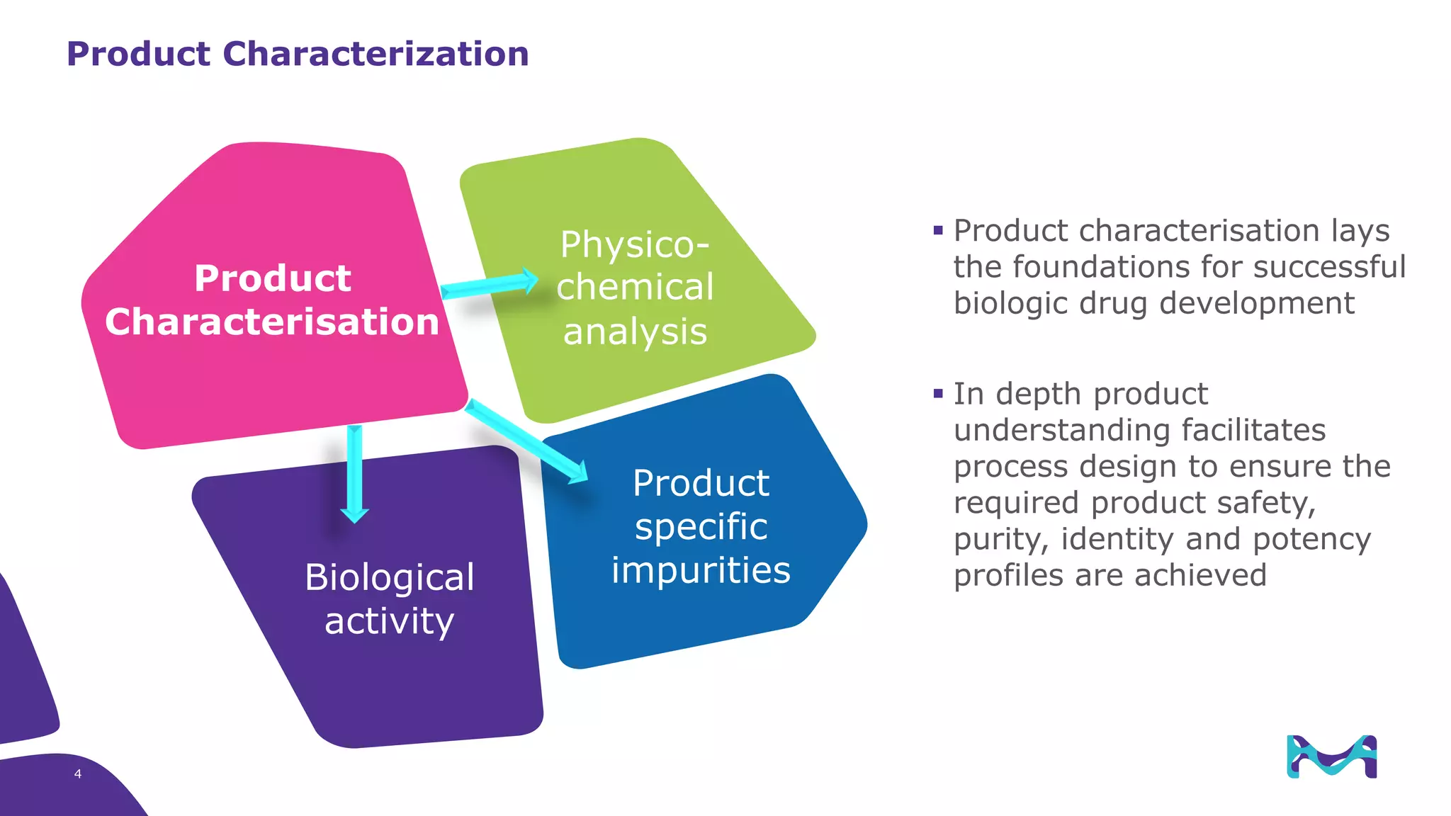 Mitigating Risks through Product Characterization | PDF