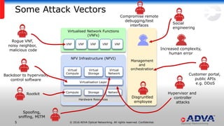 Mitigating Security Risk in Practical vCPE Solutions | PPT