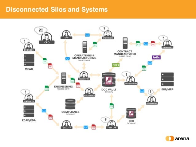 Mitigating supply chain risks
