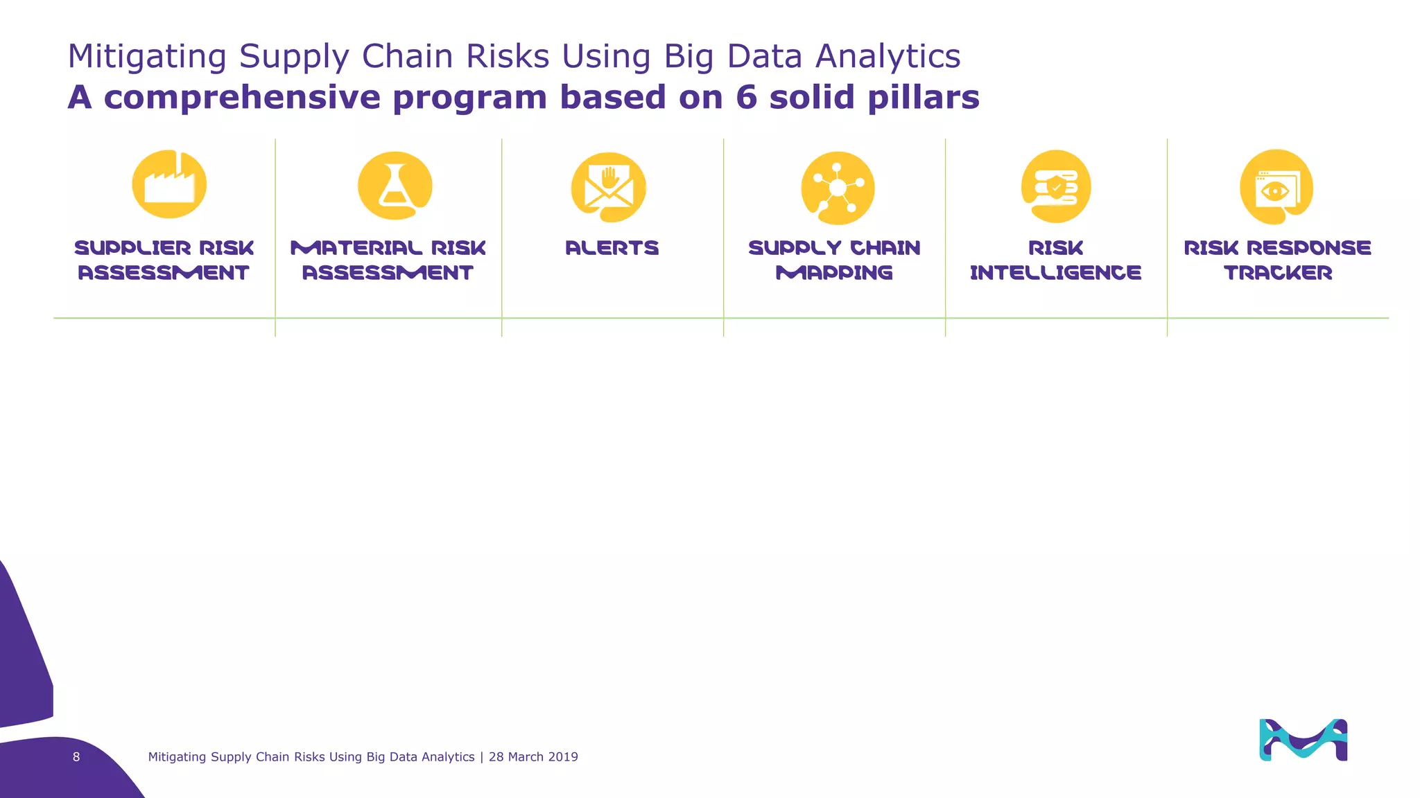 Mitigating Supply Chain Risk using Big Data Analytics | PPT