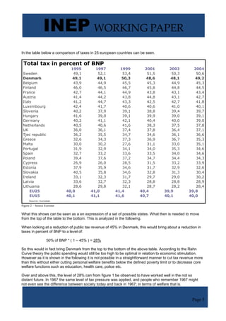 Mitigating the influence of the danish tax system on free society | PDF ...