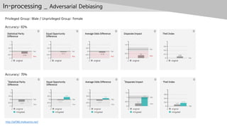 Mitigating unwanted biases with adversarial learning | PPT