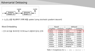 Mitigating unwanted biases with adversarial learning | PPT