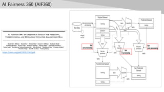 Mitigating unwanted biases with adversarial learning | PPT